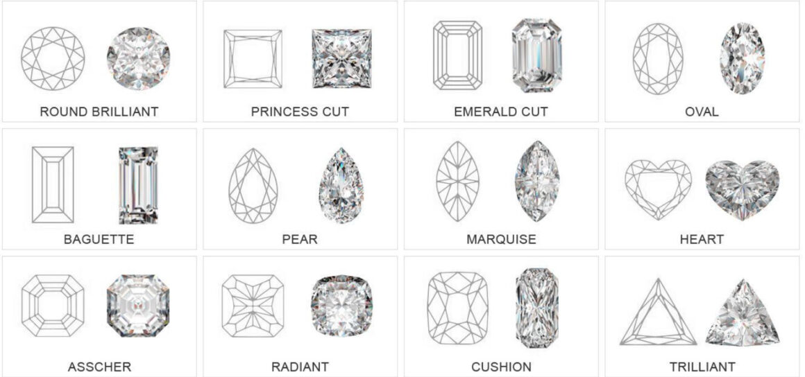 Pırlanta Kesimleri ve Şekilleri Nelerdir? | So CHIC...